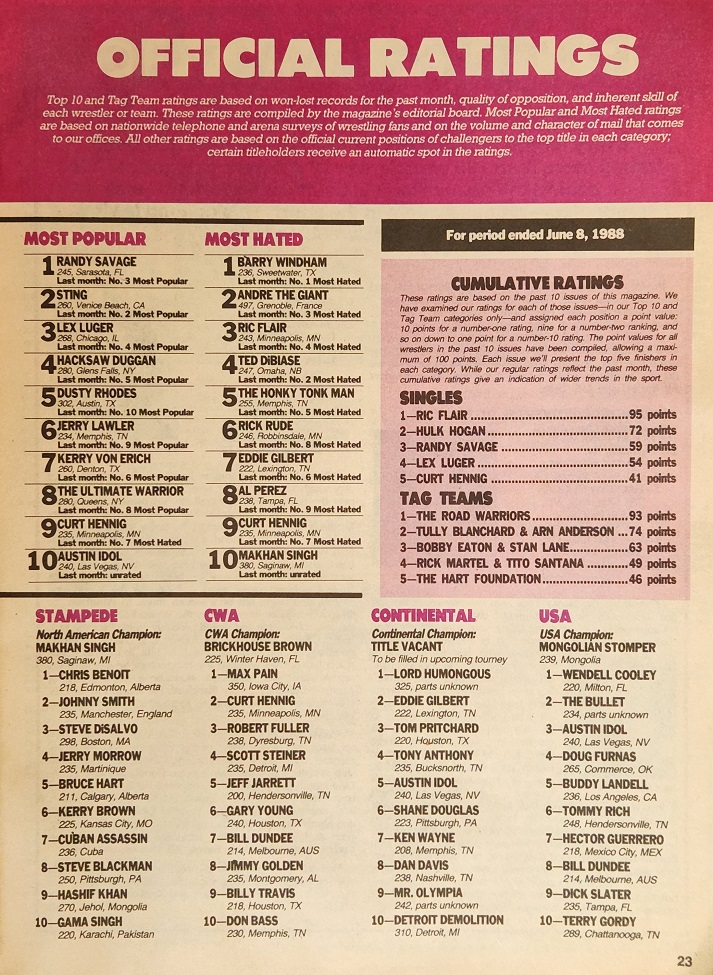 Flashback Friday: PWI October 1988 - Scott's Blog of Doom!