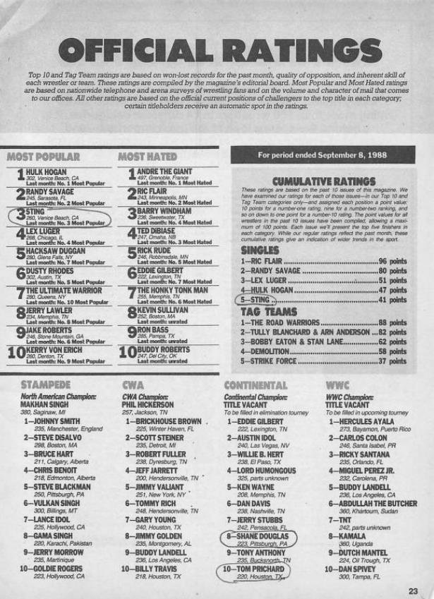 Flashback Friday: PWI January 1989 - Scott's Blog of Doom!