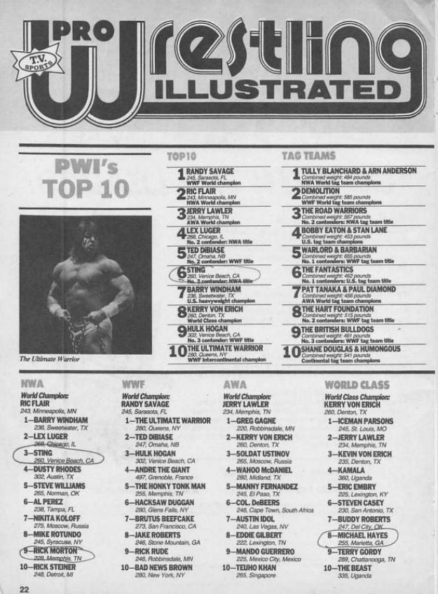 Flashback Friday: PWI January 1989 - Scott's Blog of Doom!