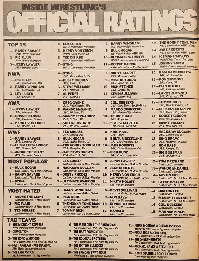 Flashback Friday: Inside Wrestling January 1989 - Scott's Blog of Doom!
