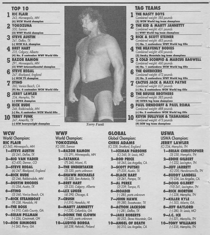 Flashback Friday: A Wrestling Retrospective - Scott's Blog of Doom!