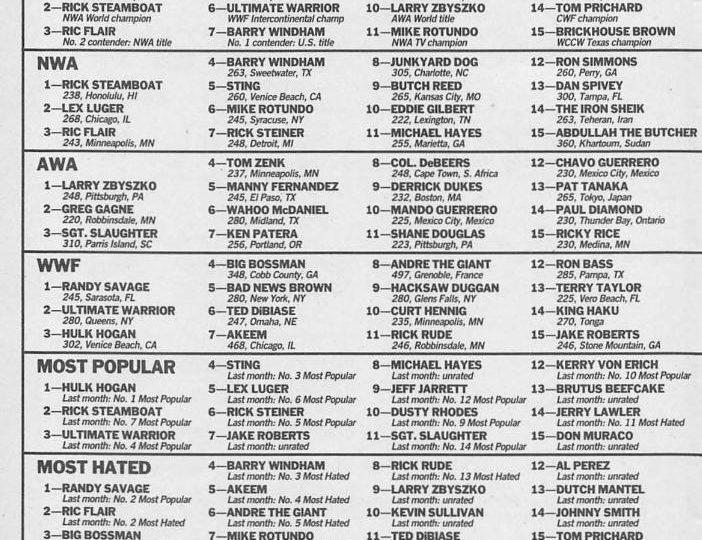 Flashback Friday: Inside Wrestling, June 1989 - Scott's Blog of Doom!